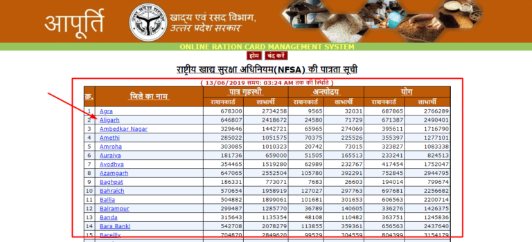UP Ration Card Online Application Process & Form 2019-20