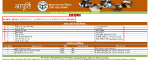 UP Ration Card Online Application Process & Form 2019-20