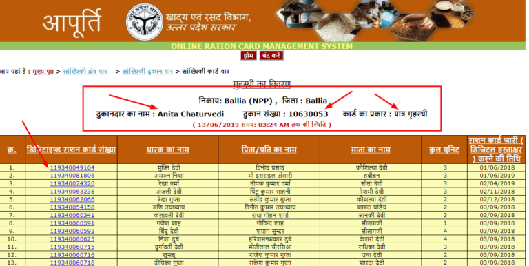 UP Ration Card Online Application Process & Form 2019-20
