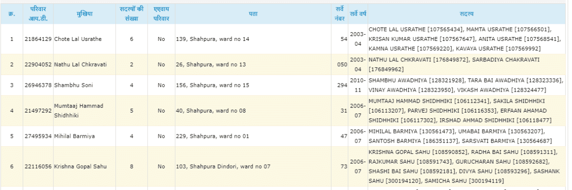 MP Ration Card List | एमपी राशन कार्ड लिस्ट 2019 सूची - Legal Help Club